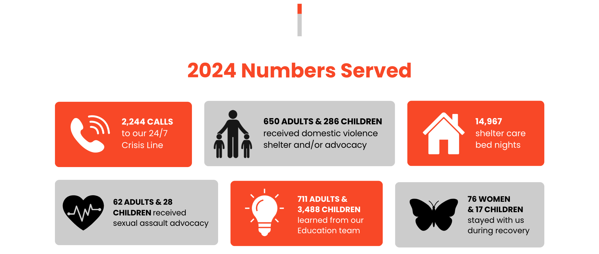 Home - YWCA Northeast Indiana